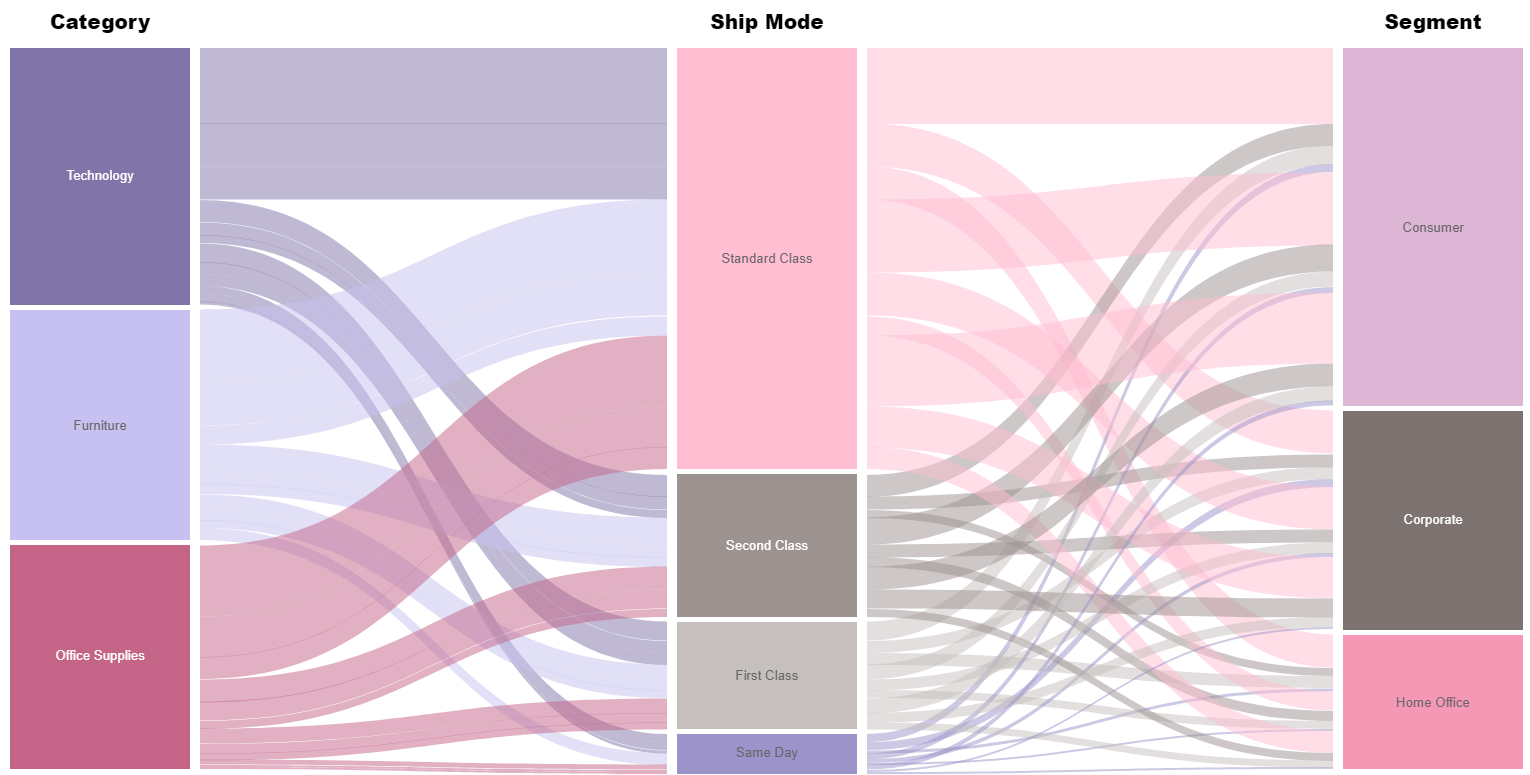 【Tableau Desktop】新機能！Viz拡張機能